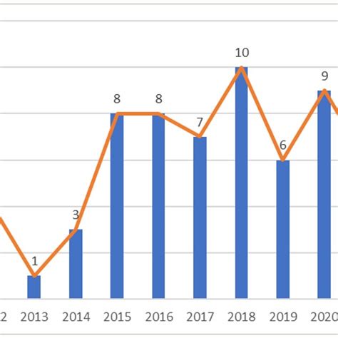Cyberbullying Detection And Machine Learning A Systematic Literature