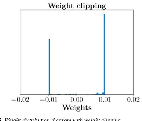 Figure 1 From Generative Adversarial Image Super Resolution Network For Multiple Degradations