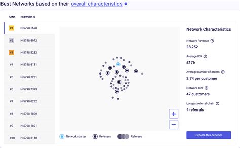Understanding Network Insights Mention Me Help Centre
