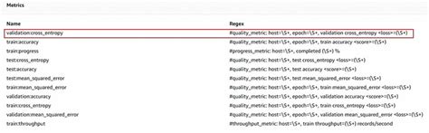 Easily Monitor And Visualize Metrics While Training Models On Amazon