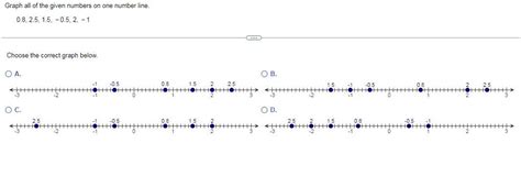 solved graph all of the given numbers on one number line