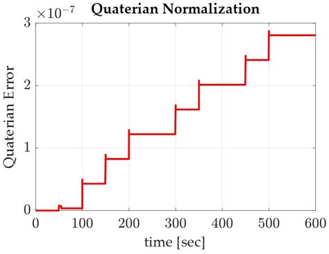 Autonomous Trajectory Generation Comparison For De Orbiting With