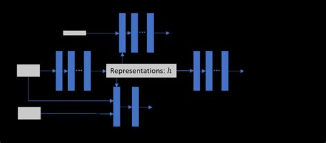 Deep Neural Network Architecture Of Abcei For Causal Effect Inference Download Scientific Diagram