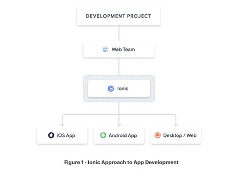 Ionic Software Reviews Demo And Pricing 2024