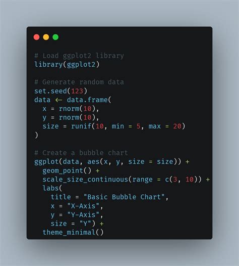 Datavisualization Rprogramming Ggplot2 Linkedinlearning R Rstats