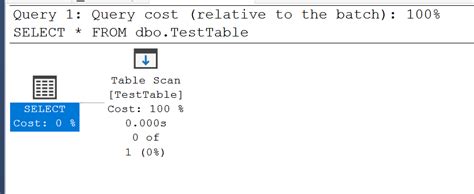 Query Execution Internals Sqltechhead