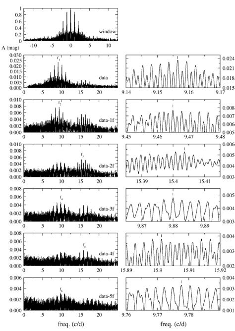 Amplitude Spectra Of The Whole V Download Scientific Diagram