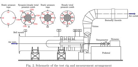figure 1 from unsteady body force model for rotating stall in axial