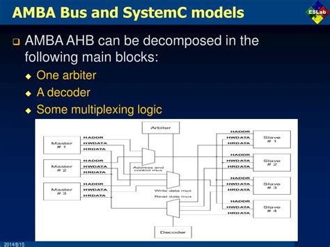 Ppt Performance Analysis Of Different Arbitration Algorithms Of The