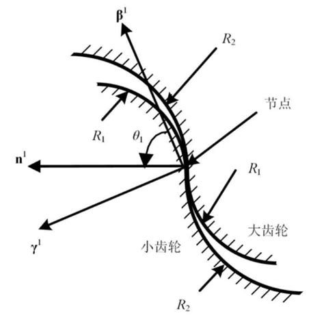 Equiangular Spiral Bevel Gear Model Zhy Gear