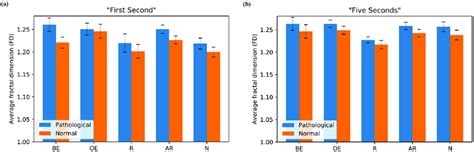 Average Visual Search Complexity Of Scanpaths For Pathological And