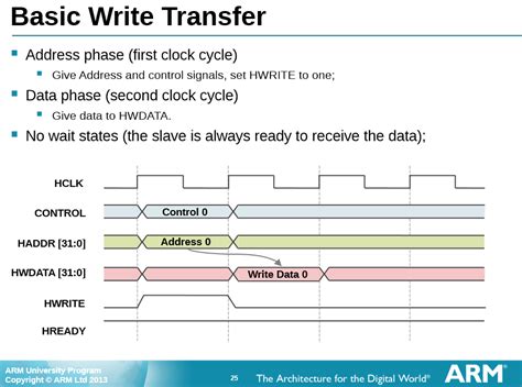 Amba Why Is Data Delayed By 1 Clk Cycle In Ahb Write Transfer Electrical Engineering Stack