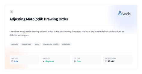 Matplotlib Drawing Order Adjustment Programming Tutorials Labex