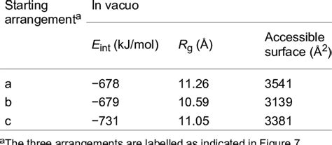 Solvent Accessible Surface Download Table
