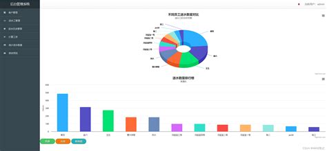【毕业设计 免费】送水管理系统送水管理系统毕业设计 Csdn博客
