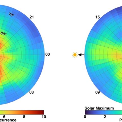 Percent Occurrence Of Whistler Mode Wave Observations As A Function Of Download Scientific