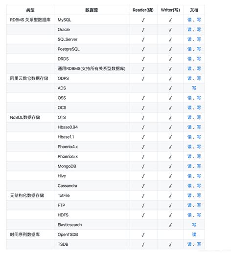 Datax介绍 基于datax官网 Csdn博客