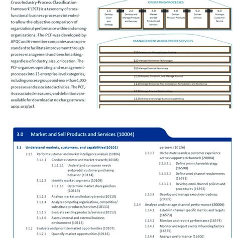 Apqc Cross Industry Process Classification Framework Download