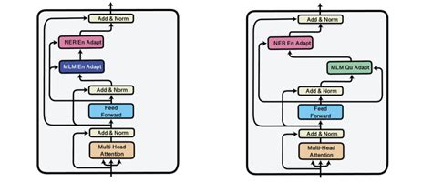 预训练语言模型fine Tuning近期进展概述 Csdn博客