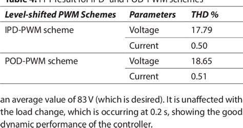 table 1 from design and modeling of solar photovoltaic system using