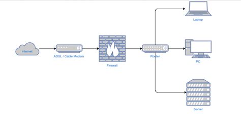 Wired For Safety For Organizations Cybersecurity Start With System