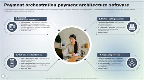 Payment Orchestration Powerpoint Ppt Template Bundles Ppt Sample