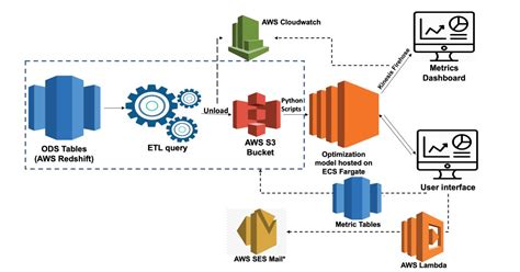 Automated Planning Tool Makes Work Order Allocation More Efficient