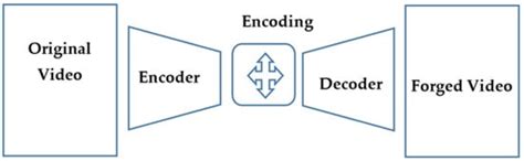 Electronics Free Full Text An Enhanced Deep Learning Based Deepfake