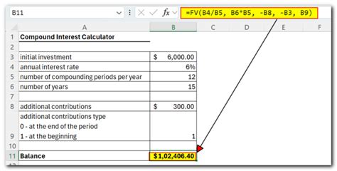 How To Calculate Compound Interest In Excel Multiple Basis