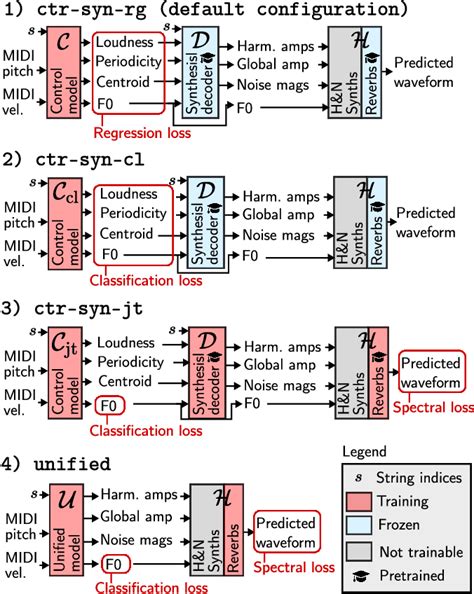 Figure 1 From Ddsp Based Neural Waveform Synthesis Of Polyphonic Guitar Performance From String