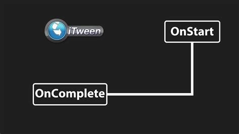 Scripting Animation ITween Onstart Oncomplete YouTube