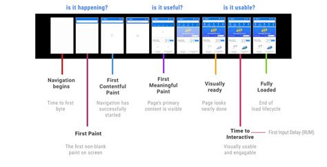 前端代码（html5、css3、js）优化前端代码层面的优化 Csdn博客
