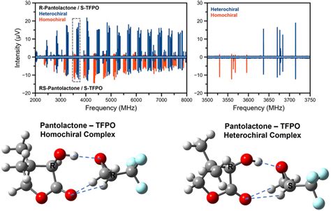 An Example Of The Assignment Of Absolute Configuration By Chiral Download Scientific Diagram