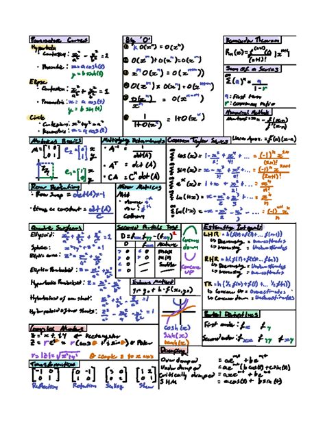 Exam Cheat Sheet Parametric Curves Big O Remaindertheorem Hyperbola K