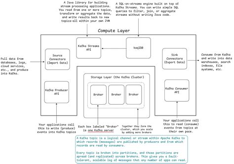 Introduction To Database Clustering Using Postgresql Docker And