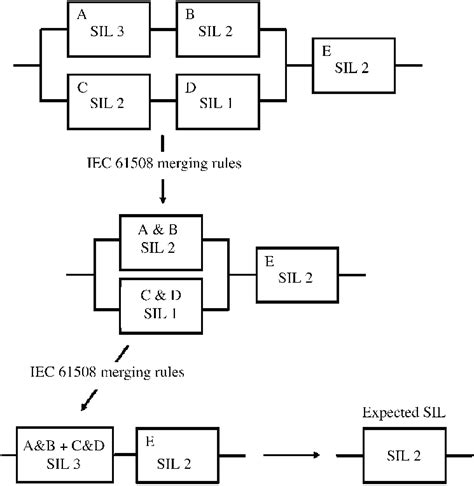 Study Case II SIF Composed Of Several Channels Download Scientific Diagram