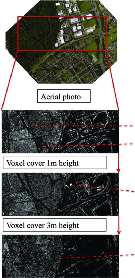 Cover Of Voxel Layers Along With Aerial Photo Download Scientific