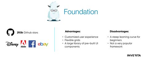 Best Frontend Frameworks For Web Development In 2025 Inverita
