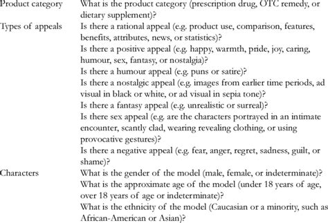 content analysis coding categories download table
