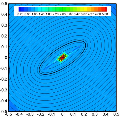 10 Isolines Of The Level Set Function And Its Gradient Norm In Color Download Scientific