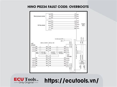 Hino P0234 Fault Code Overboots ECUTools Vietnam
