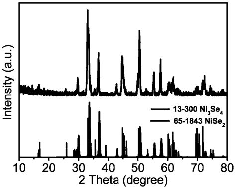 Preparation Method And Application Of Ni3se4 Nio Heterojunction Composite Material Eureka