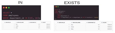 Sqllearninginexists Sql Data Dataanalyst Dataanalytics Vipin Puthan