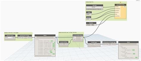 Runs With Errors Revit Dynamo