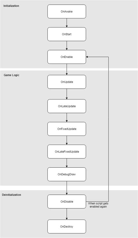 Script Events Flax Documentation