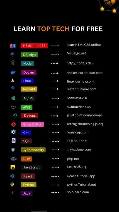 Education Technology Excelshortcuts Coding Tech Java Javascript