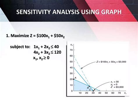 Sensitivity Analysis In Linear Programming Problem Muhammed Jiyad Pptx