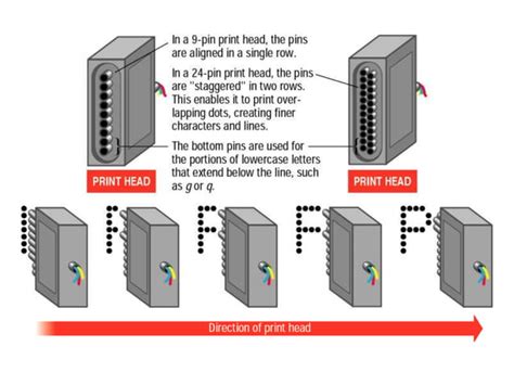 Devices That Output Hardcopy Ppt Computer Peripherals Computing