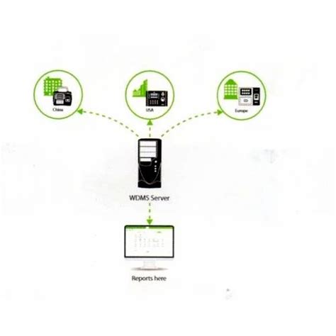 Web Based Data Management System Wdms In Gurugram Id 12499691430