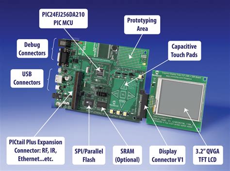 Integration In Embedded Hmi Integration In Embedded Hmi